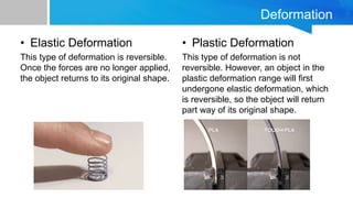 Deformation.pptx