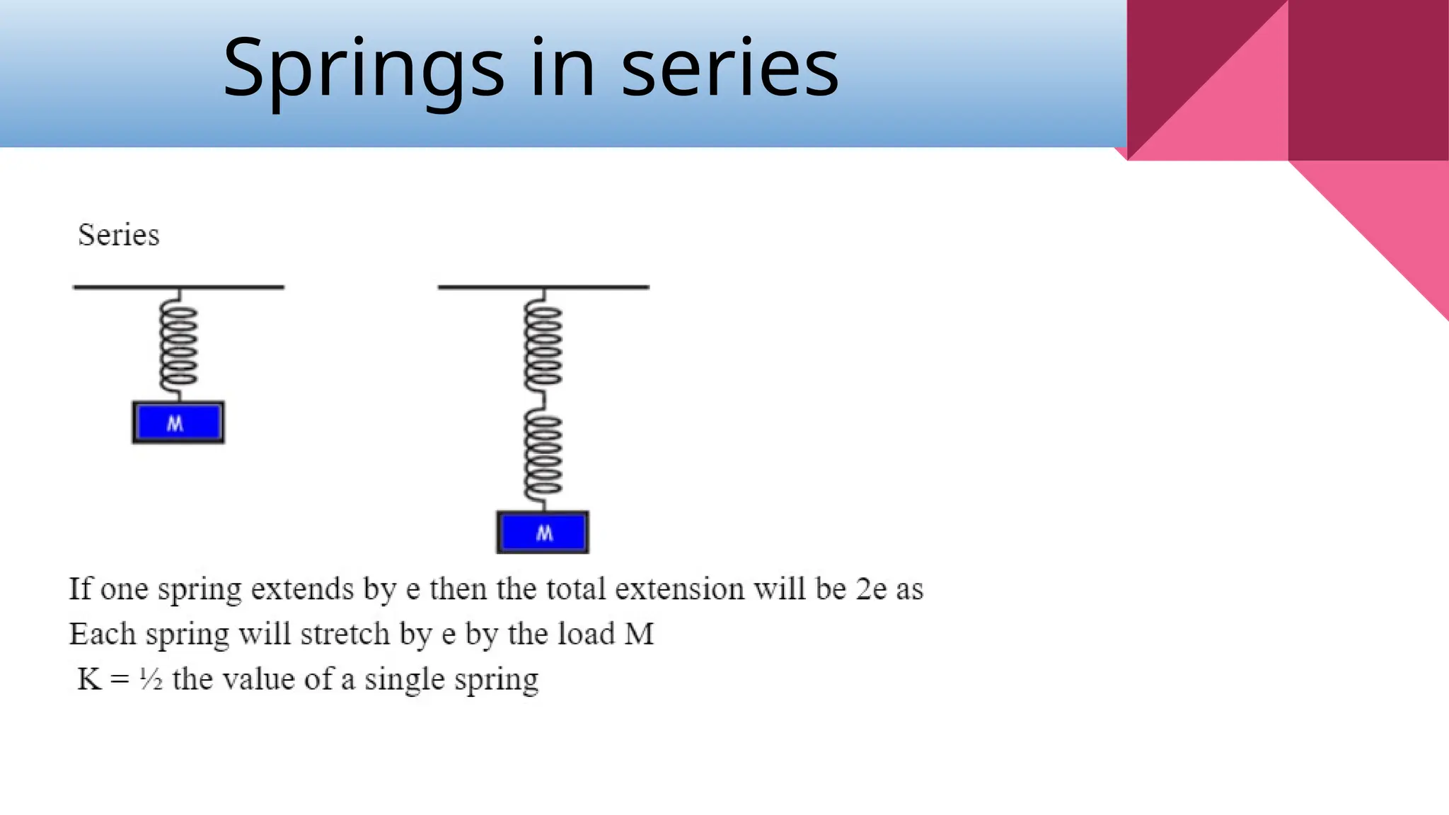 Deformation-Hookes Law and Elasticity.pptx