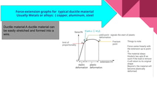 Deformation-Hookes Law and Elasticity.pptx