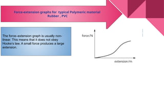 Deformation-Hookes Law and Elasticity.pptx