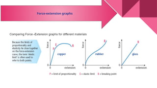 Deformation-Hookes Law and Elasticity.pptx