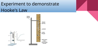 Deformation-Hookes Law and Elasticity.pptx