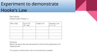 Deformation-Hookes Law and Elasticity.pptx