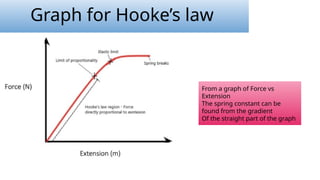 Deformation-Hookes Law and Elasticity.pptx