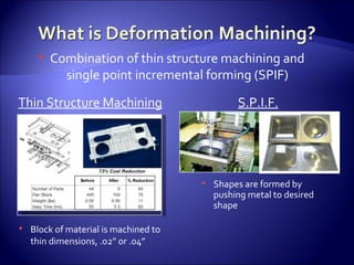 Deformation Machining | PPT