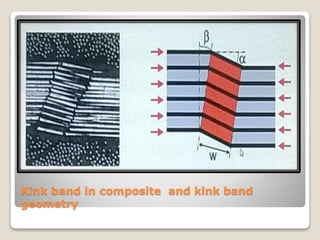 Deformation and kink bads | PPT