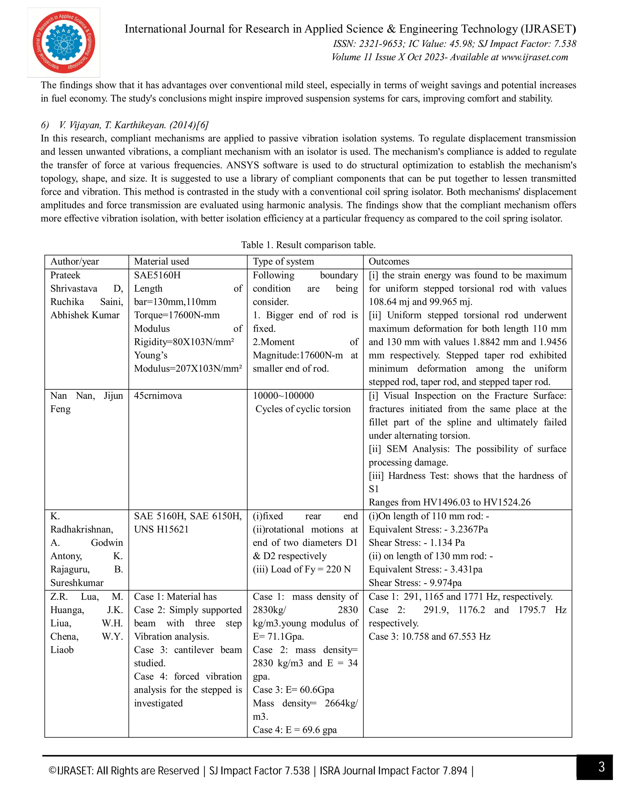Deformation and Shear Stress Analysis of Torsional Rod Used in Automobile in Various.pdf