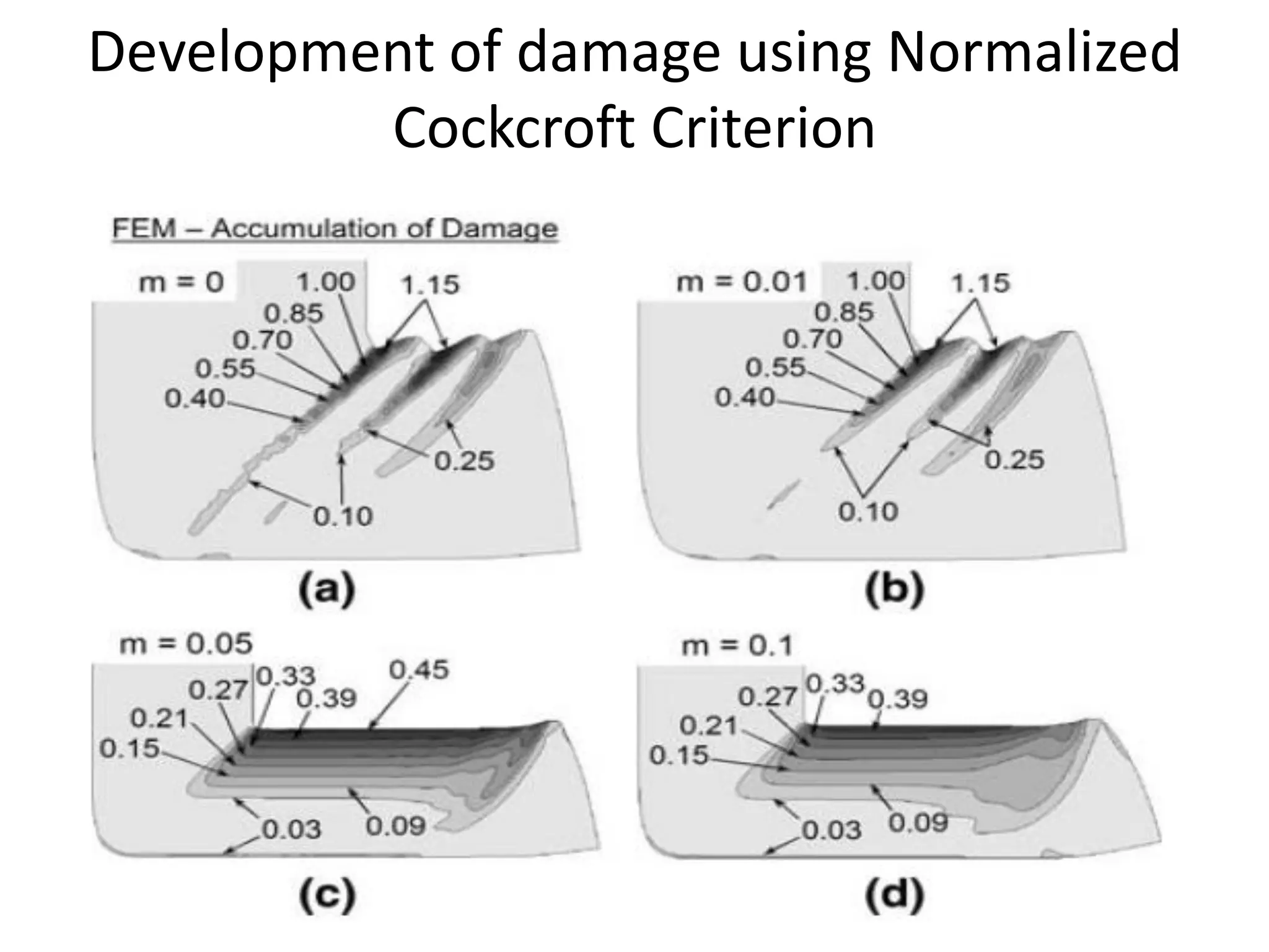 Equal Channel Angular pressing (ECAP) | PPT | Free Download