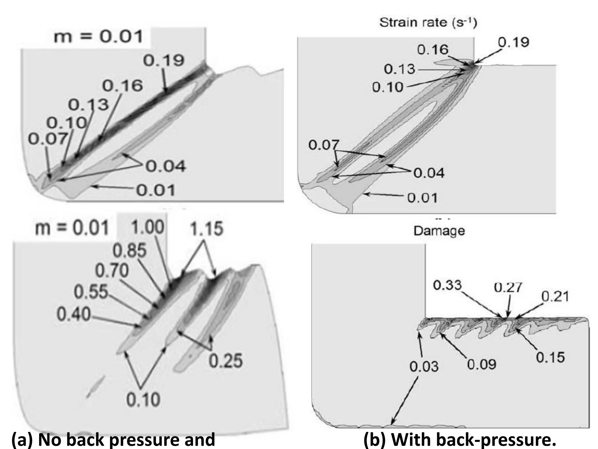 Equal Channel Angular pressing (ECAP) | PPT