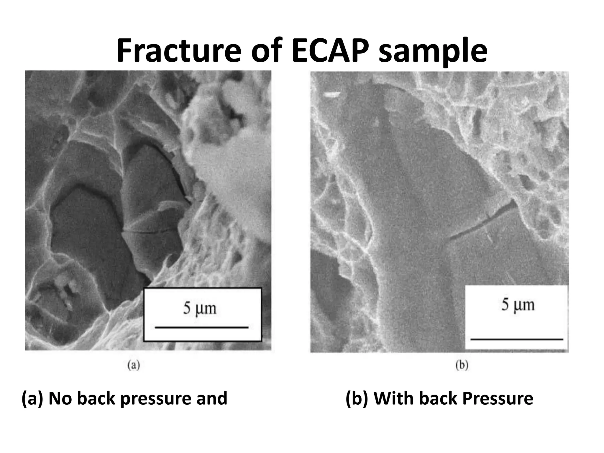 Equal Channel Angular pressing (ECAP) | PPT