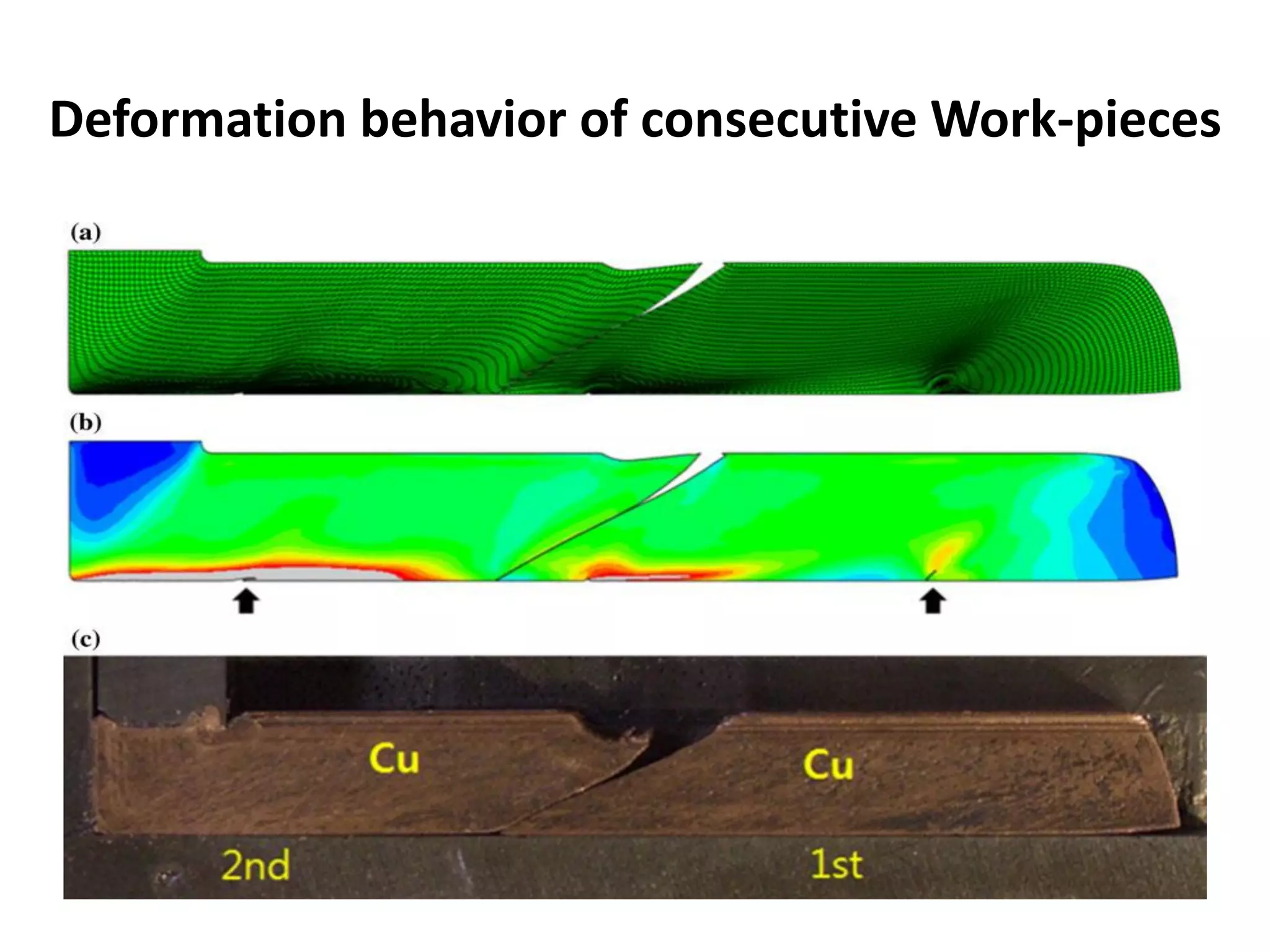 Equal Channel Angular pressing (ECAP) | PDF