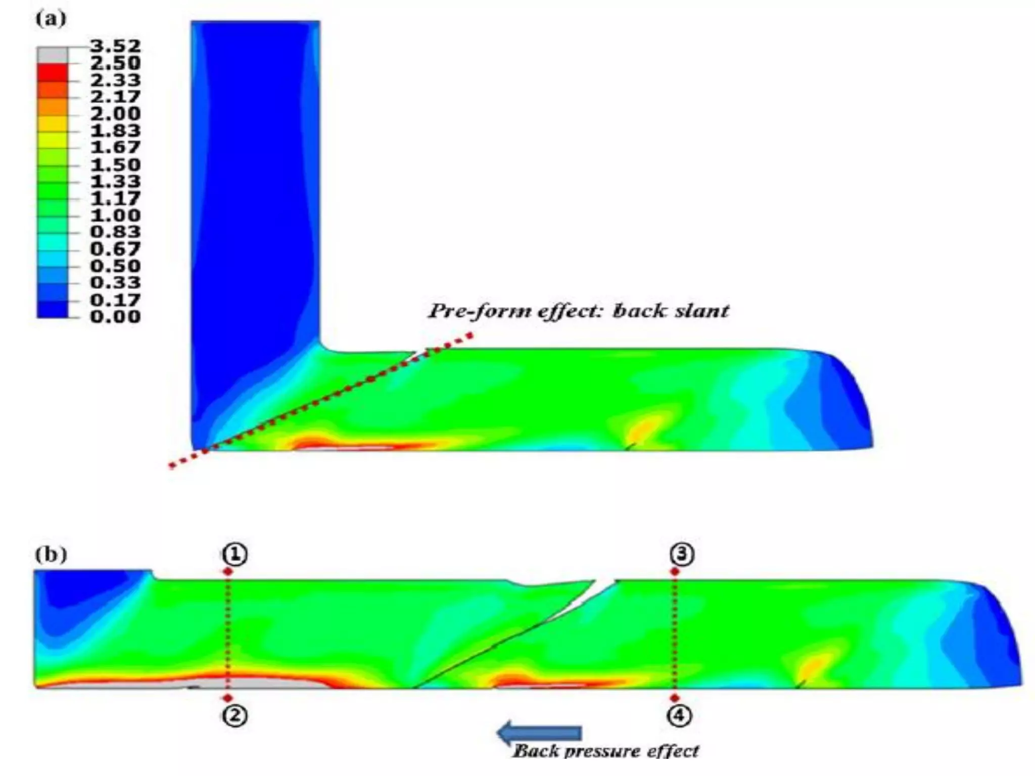 Equal Channel Angular pressing (ECAP) | PPT