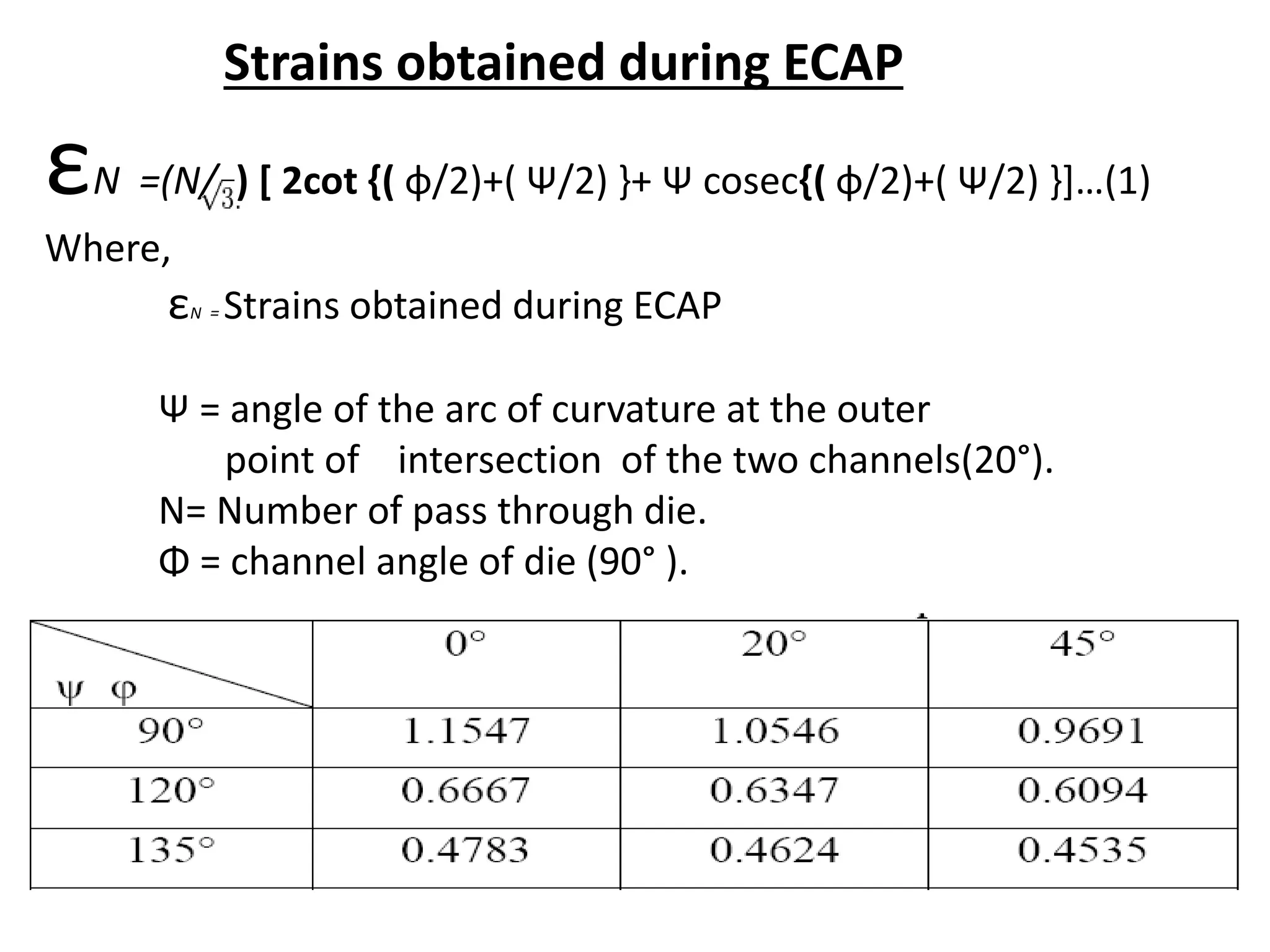 Equal Channel Angular pressing (ECAP) | PPT