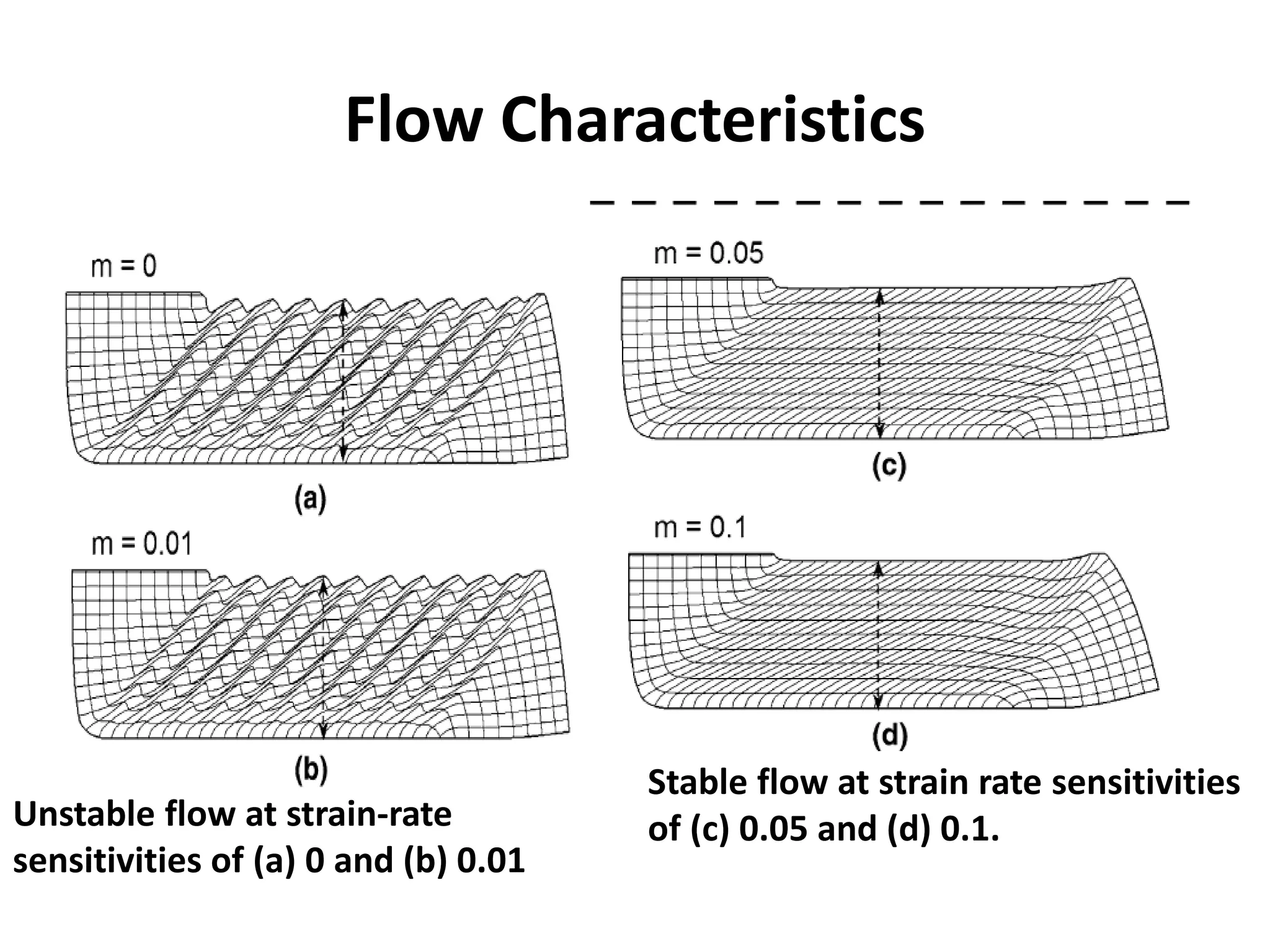 Equal Channel Angular pressing (ECAP) | PPT