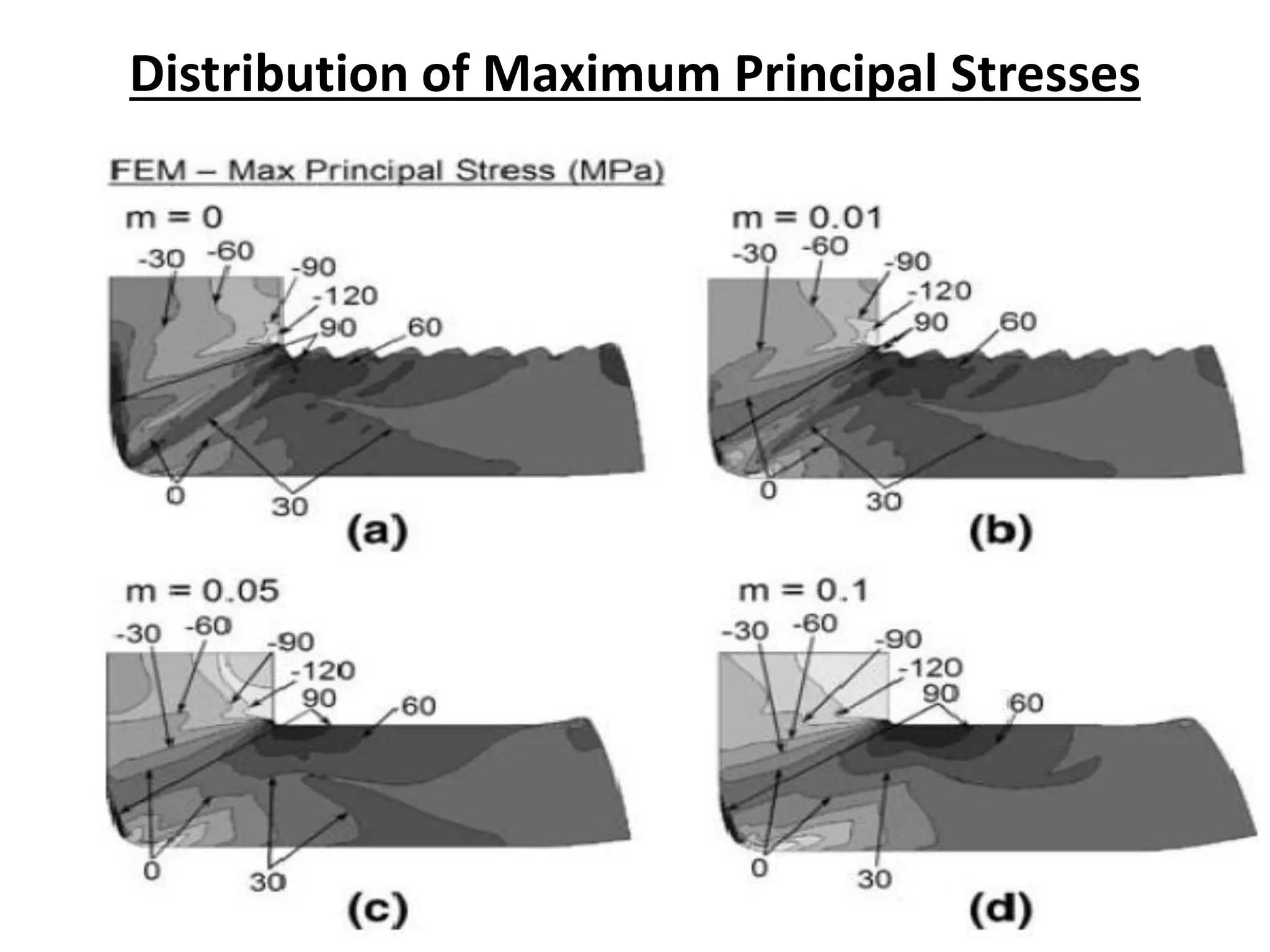 Equal Channel Angular pressing (ECAP) | PPT