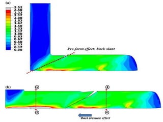 Equal Channel Angular pressing (ECAP) | PPT