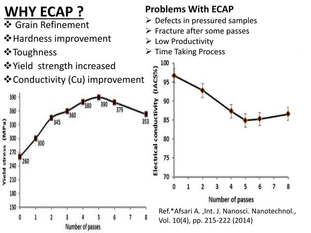Equal Channel Angular pressing (ECAP) | PPT