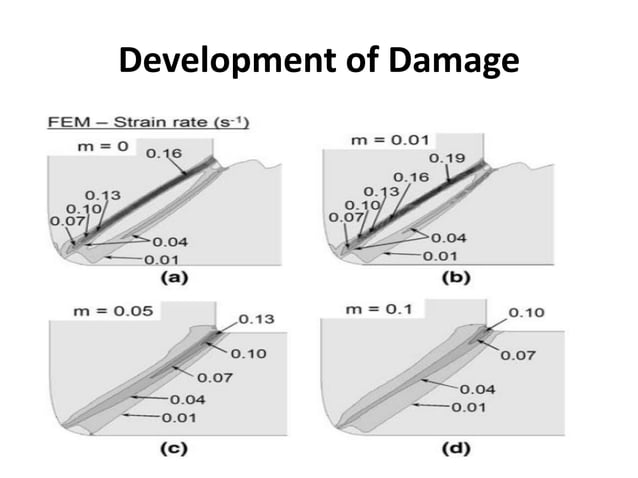 Equal Channel Angular pressing (ECAP) | PPT