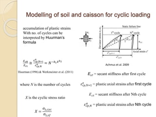 Deformation Behaviour of Suction Caisson Foundations.ppt