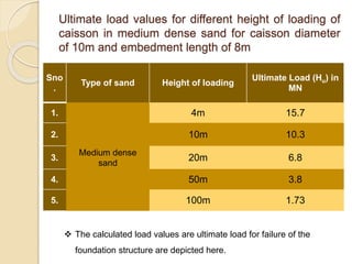 Deformation Behaviour of Suction Caisson Foundations.ppt