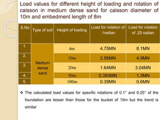 Deformation Behaviour of Suction Caisson Foundations.ppt