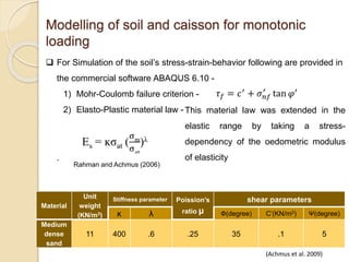 Deformation Behaviour of Suction Caisson Foundations.ppt