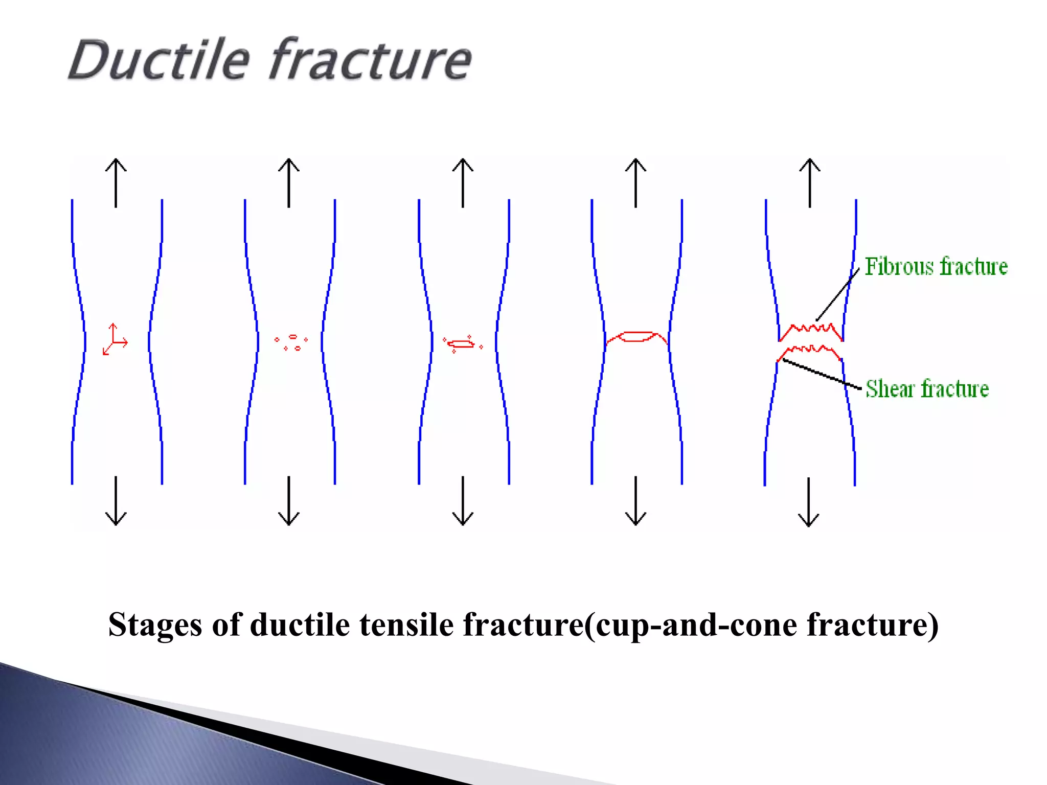 Deformation mechanism.pptx