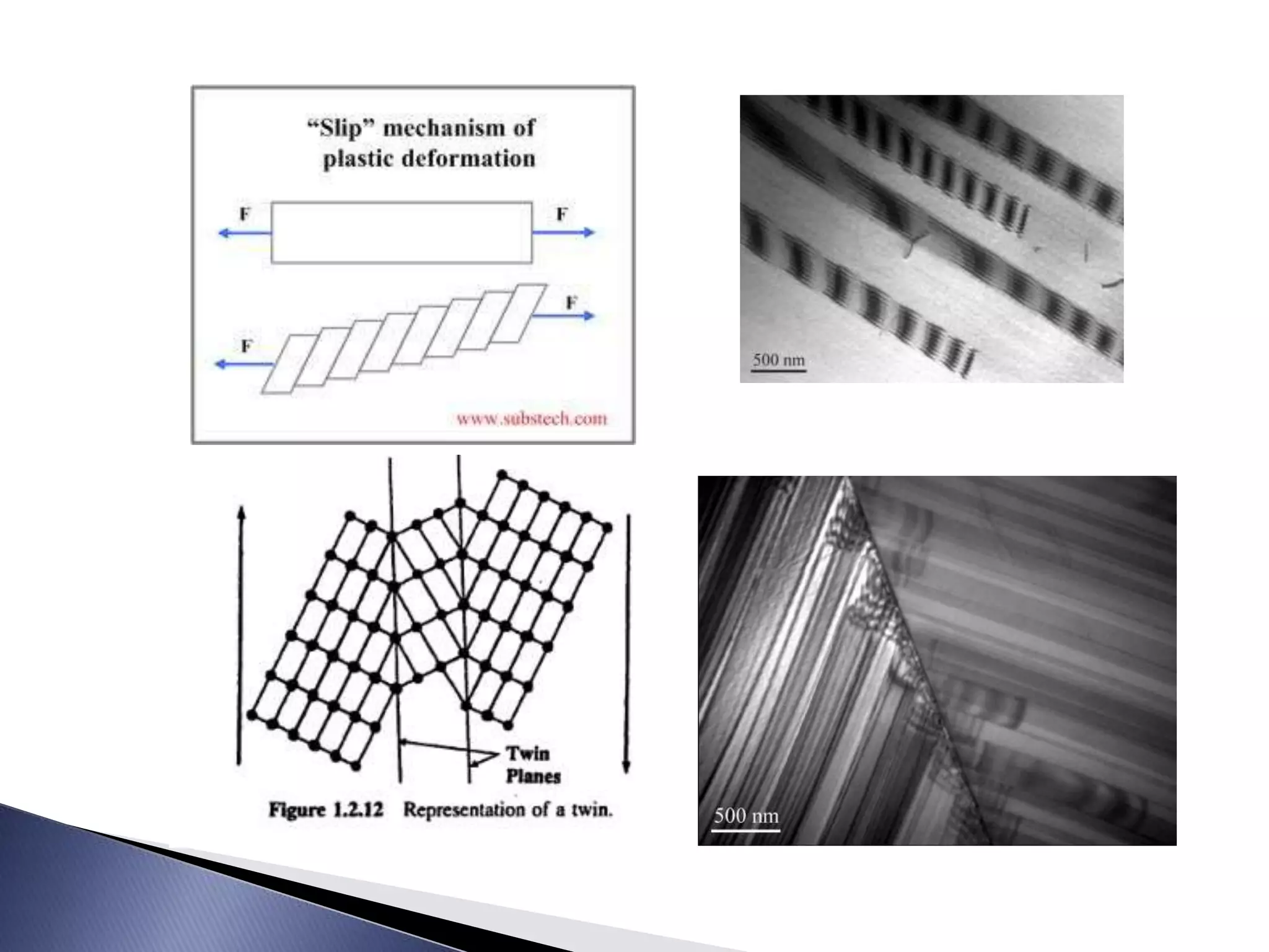 Deformation mechanism.pptx