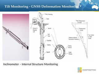 Deformation Monitoring in mining activity using radar | PPTX