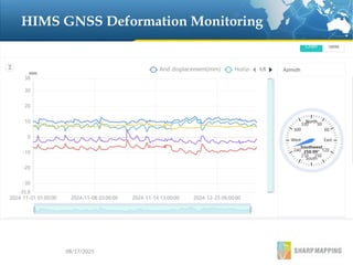 Deformation Monitoring in mining activity using radar | PPTX