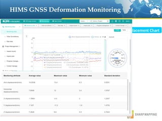 Deformation Monitoring in mining activity using radar | PPTX