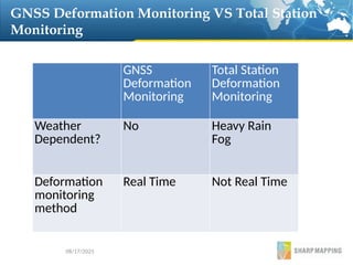 Deformation Monitoring in mining activity using radar | PPTX