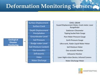 Deformation Monitoring in mining activity using radar | PPTX