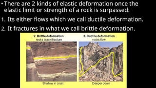 deformationofcrust.pptxxxxxxxxxxxxxxxxxx | PPTX