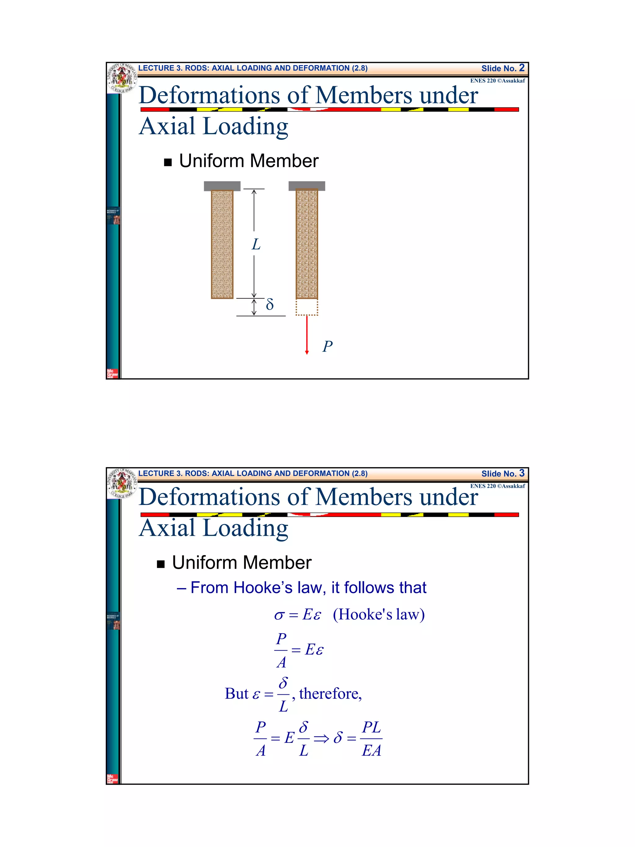 Deformation of members under axial loading | PDF