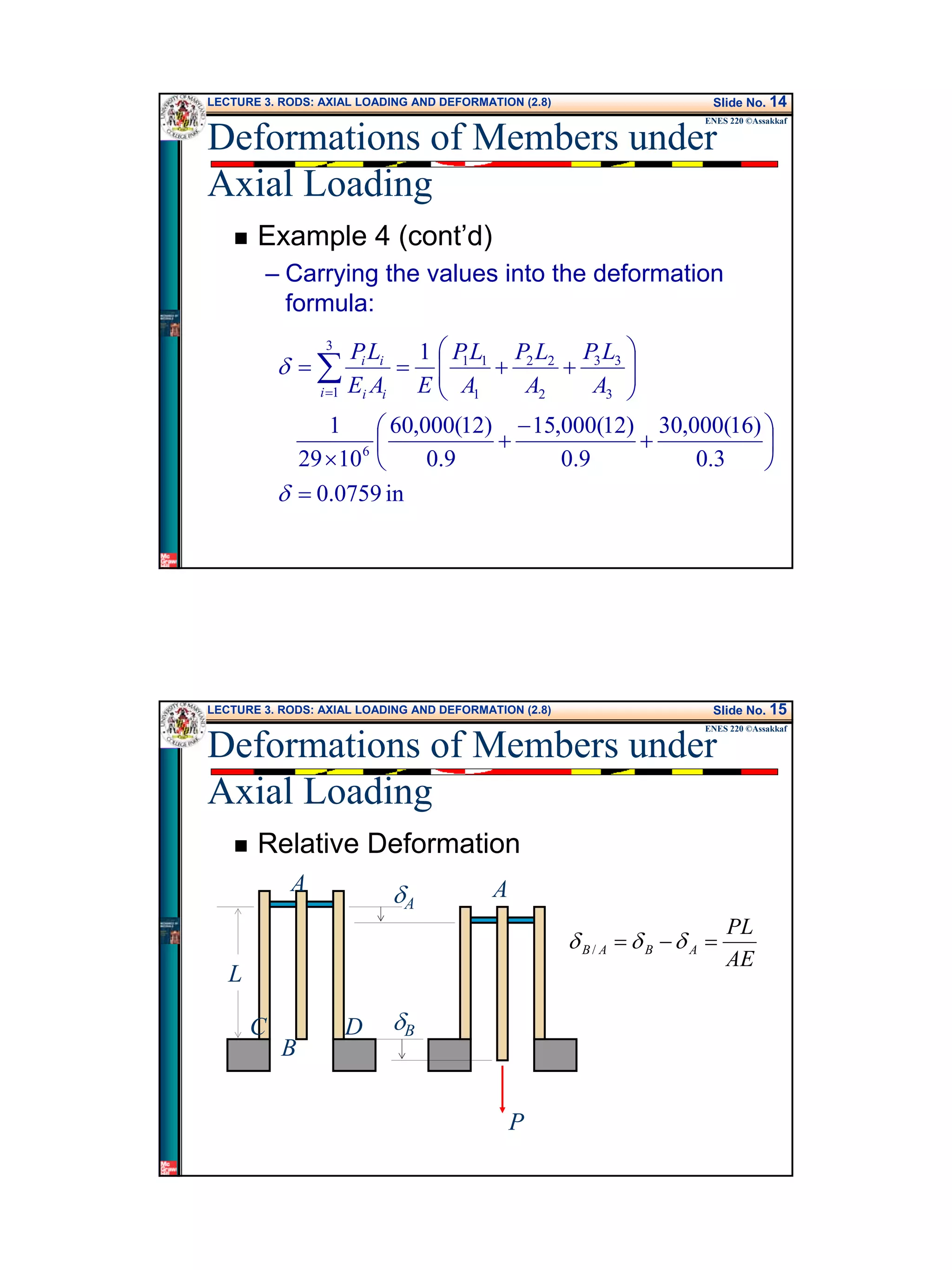 Deformation of members under axial loading | PDF