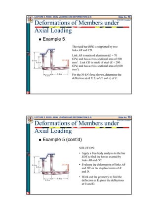 Deformation of members under axial loading | PDF
