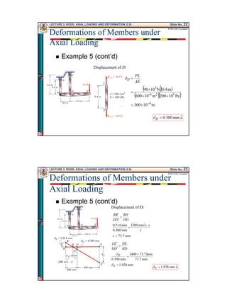 Deformation of members under axial loading | PDF