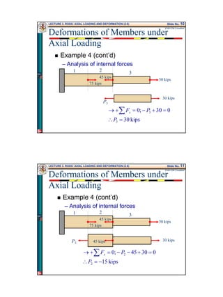 Deformation of members under axial loading | PDF