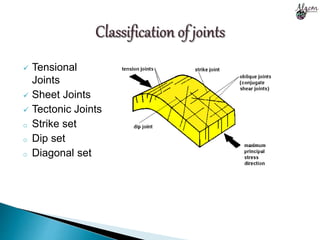 Deformation of Rock | PPTX