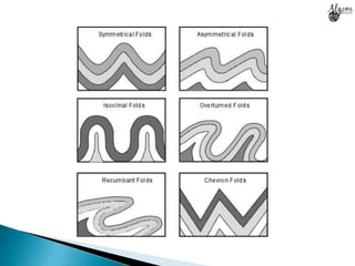 Deformation of Rock | PPTX