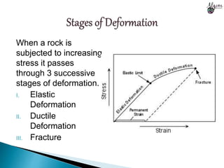 Deformation of Rock | PPTX