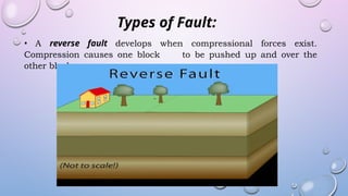 DEFORMATION OF ROCKS and the processes in its changes in structure ...