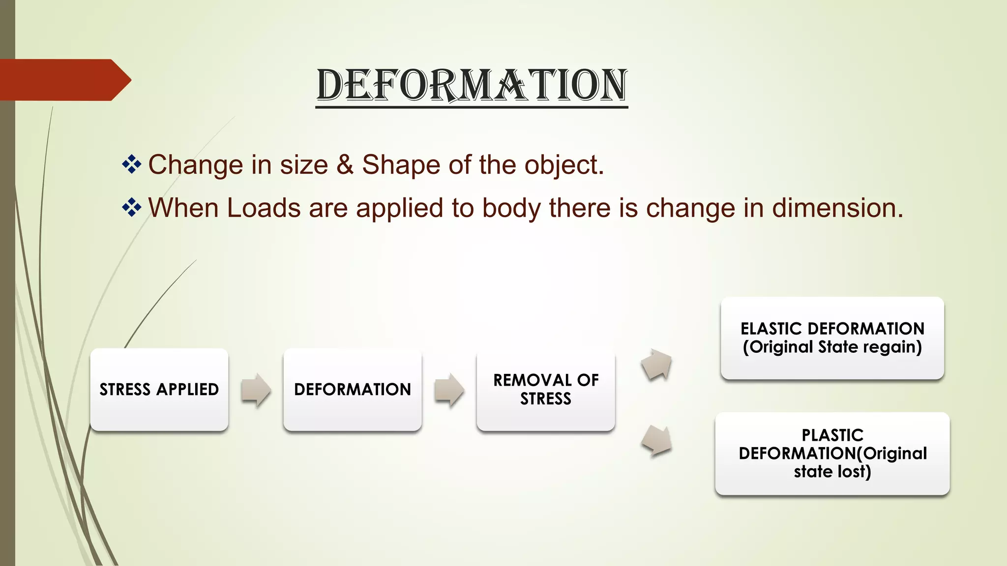 Deformation of Solid | PDF