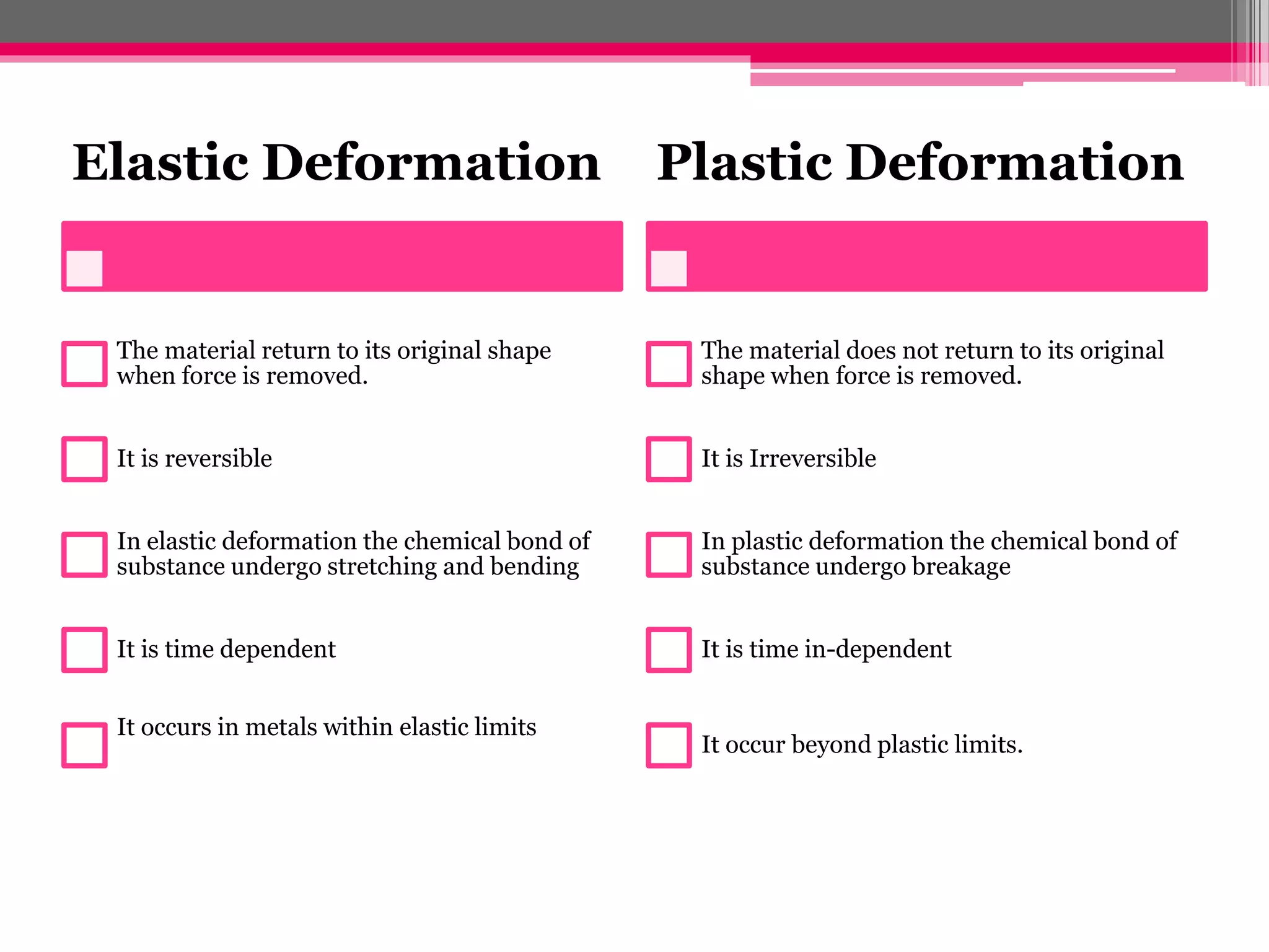Deformation of solid | PPTX