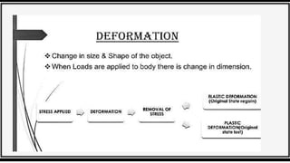 Deformation Of Solids | PPTX