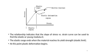 Deformation of solids Deformation of solids Deformation of solids | PPTX
