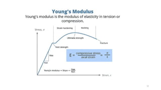 Deformation of solids Deformation of solids Deformation of solids | PPTX