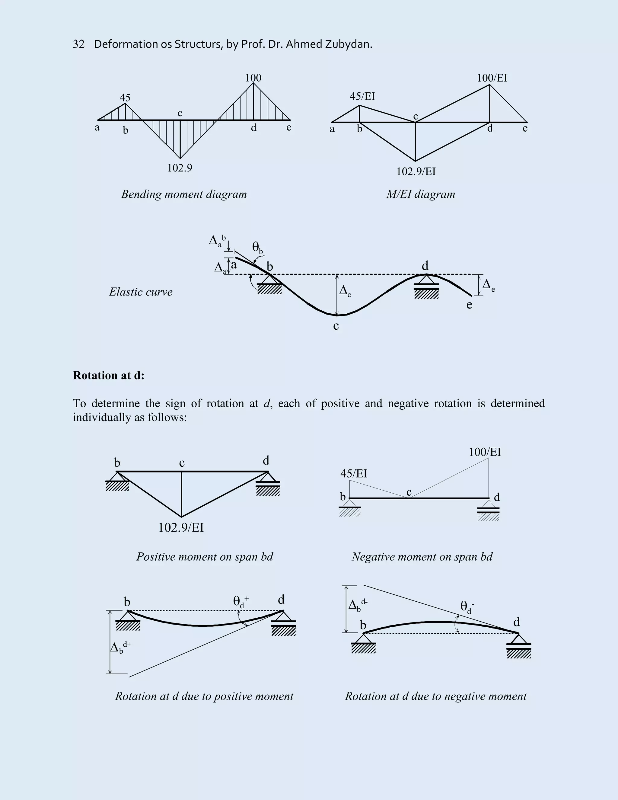 Deformation of structures | PDF