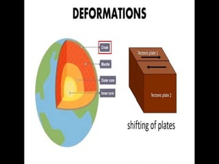 Deformation_of_the_crust.pptx
